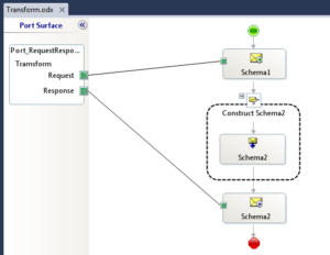 Walkthrough Using BizTalk Deployment Framework (BTDF) – 3 Deploying Virtual Directories ...