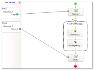 Using MIME Encoder Pipeline component - BizTalk Server Tutorial