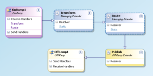 Part 1: ESB ToolKit Itineraries - BizTalk Server Tutorial